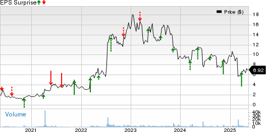 Here's What to Know Ahead of Target Hospitality's Q1 Earnings