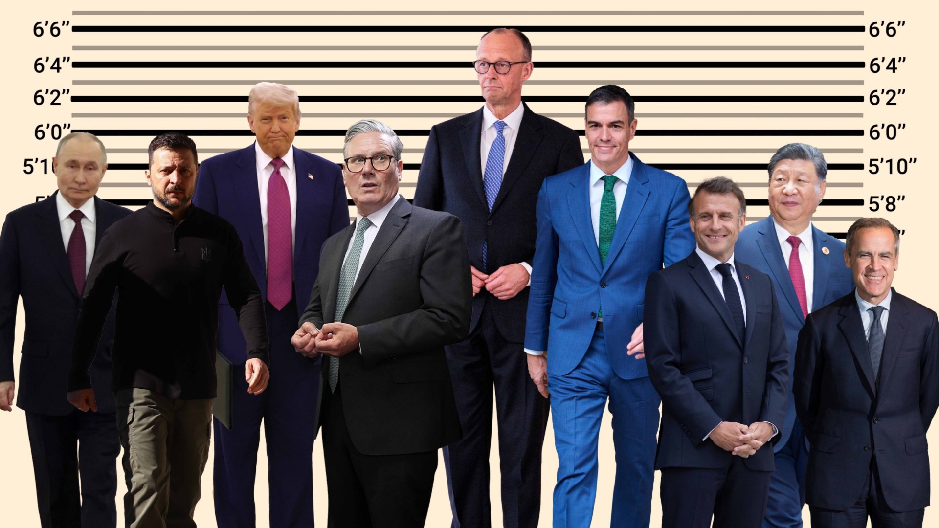 Albania's 6ft 7in PM towers over Keir Starmer - see how other leaders ...