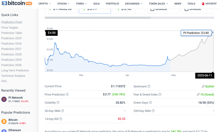 Pi Network Breakout Machine Learning Algorithm Predicts 198 Jump To 380