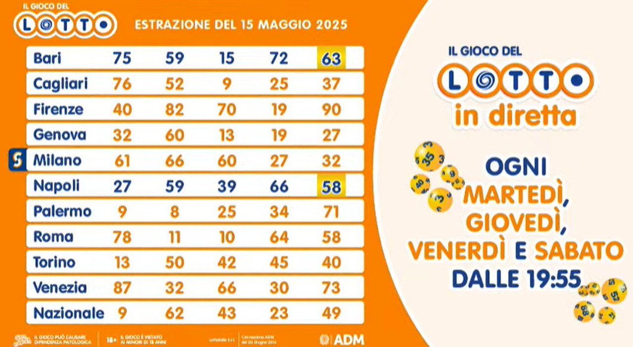 Estrazioni Lotto, Superenalotto e 10eLotto di oggi giovedì 15 maggio ...