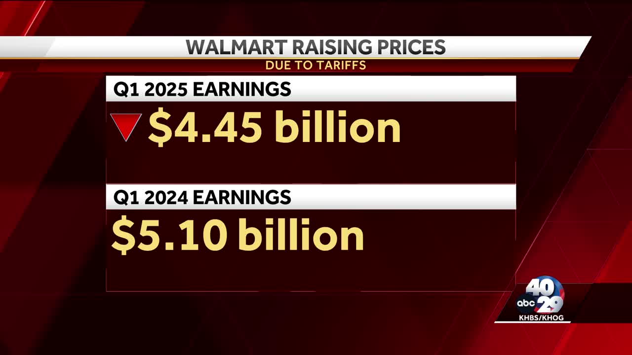 Walmart says it will raise prices due to tariff costs after posting ...