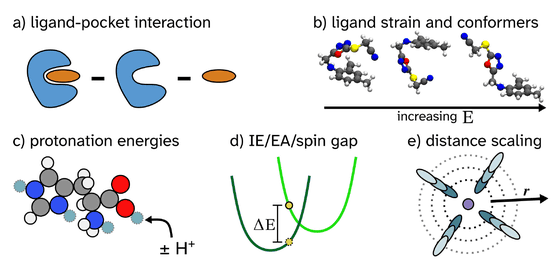 Metaが1億件以上の分子構造データを含む大規模量子化学データセット「OMol25」とAIモデル「Universal Model for ...