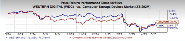 Western Digital, Ingrasys Partner for Next-Gen Fabric-Attached Storage