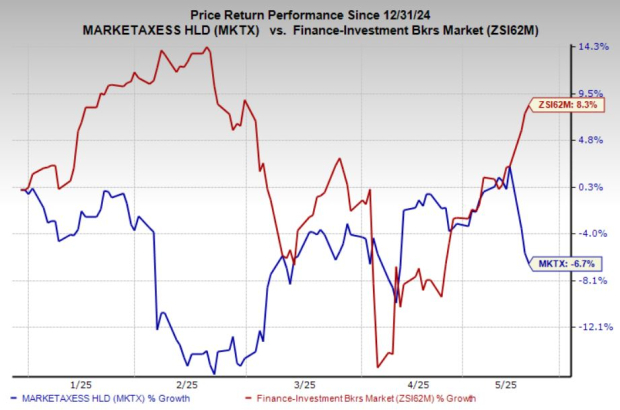 Strategic Play: MarketAxess Gains Majority Control of RFQ-hub