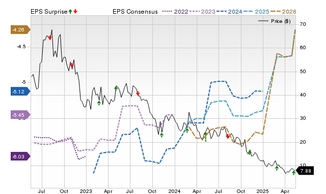 Wall Street Analysts See a 408.63% Upside in Intellia Therapeutics ...