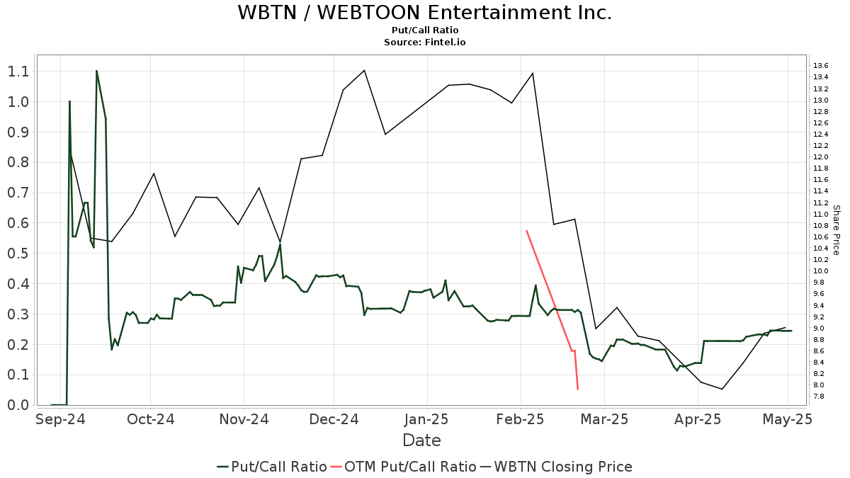 Citigroup Initiates Coverage of WEBTOON Entertainment (WBTN) with Buy ...