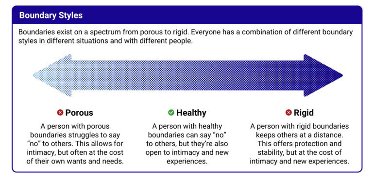 What Are Personal Boundaries? The 6 Types of Boundaries and How to Set Them Effectively