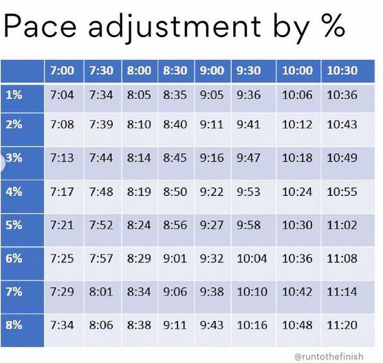 Average Mile Time for Runners: What’s Normal and What’s Impressive?