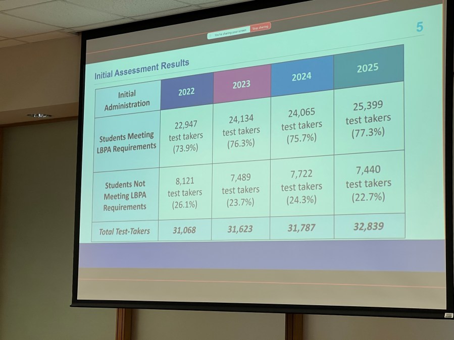 Mississippi third-graders set record in reading assessment