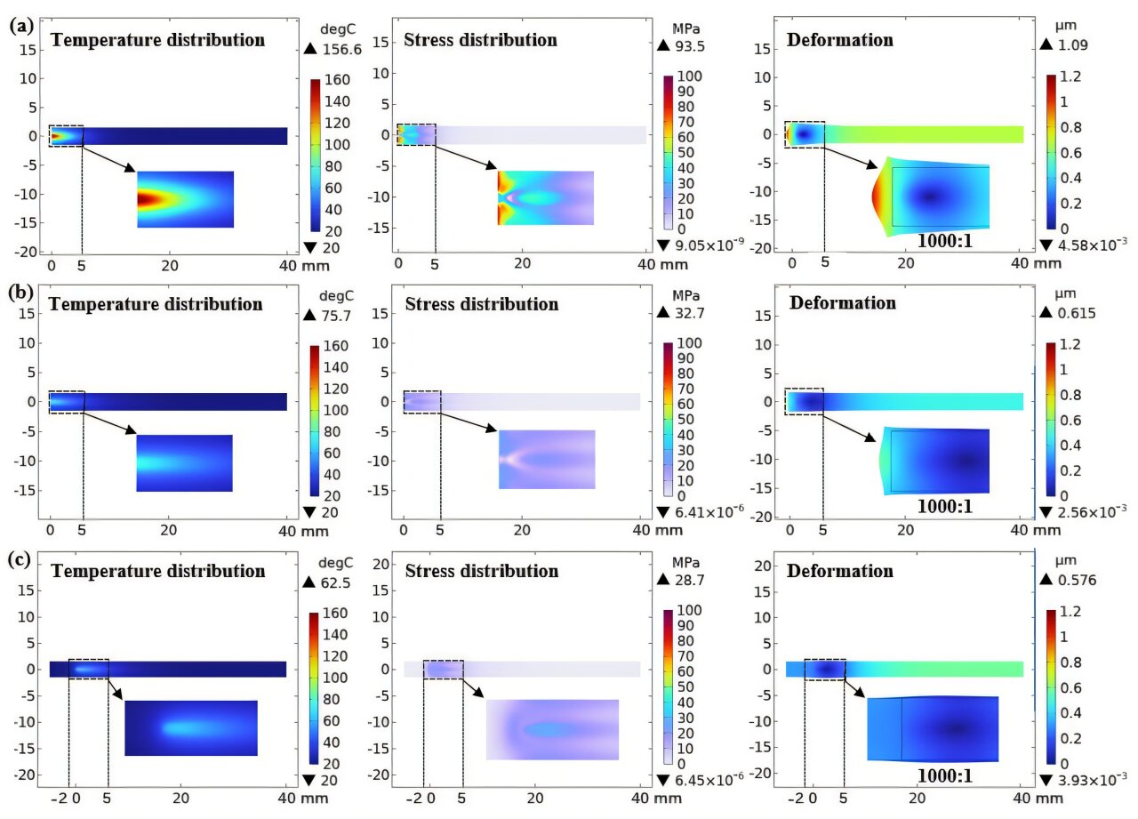 Harnessing gradient doping boosts end-pumped Nd:YAG laser performance