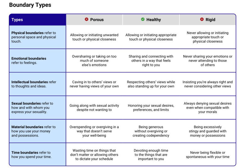 What Are Personal Boundaries? The 6 Types of Boundaries and How to Set Them Effectively