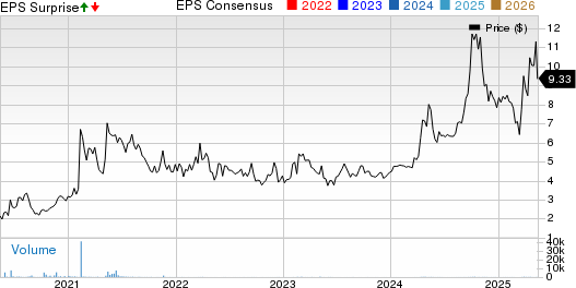 Comstock Shares Decline 17% Despite Y/Y Increase in Q1 Earnings