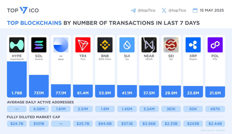 Solana network activity surge and ‘megaphone’ chart pattern set $210 ...