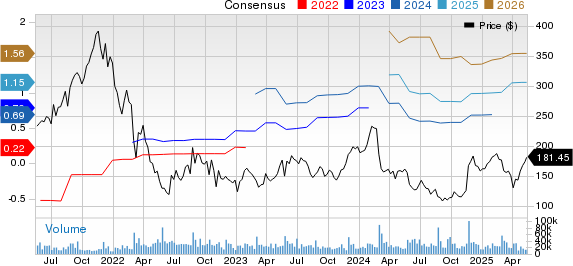 SNOW vs. DDOG: Which Cloud Stock Deserves a Spot in Your Portfolio?
