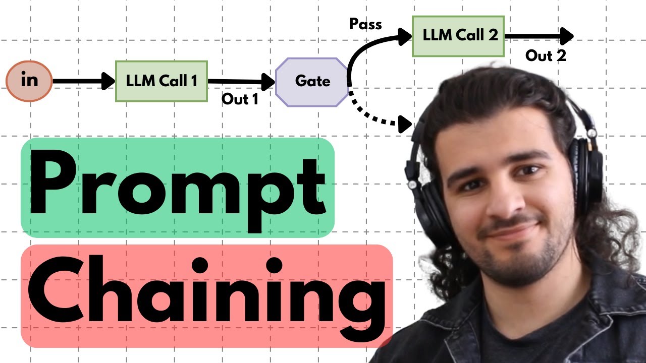 What Is Prompt Chaining in AI Agents?