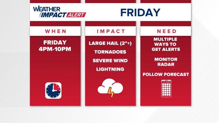 Weather Impact Alert issued for Thursday night and Friday | Live ...