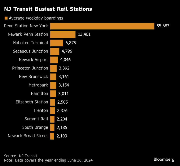 NJ Transit Train Engineers Strike, Disrupting Travel to NYC
