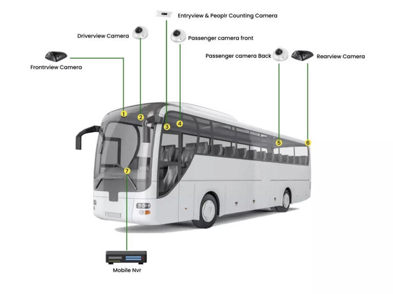 MSRTC introduces smart buses with AI for enhanced passenger safety and ...