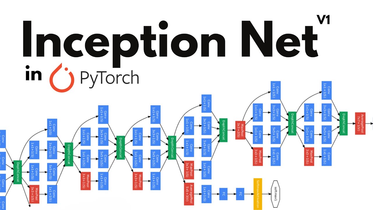 Inception Net V1 Explained with PyTorch