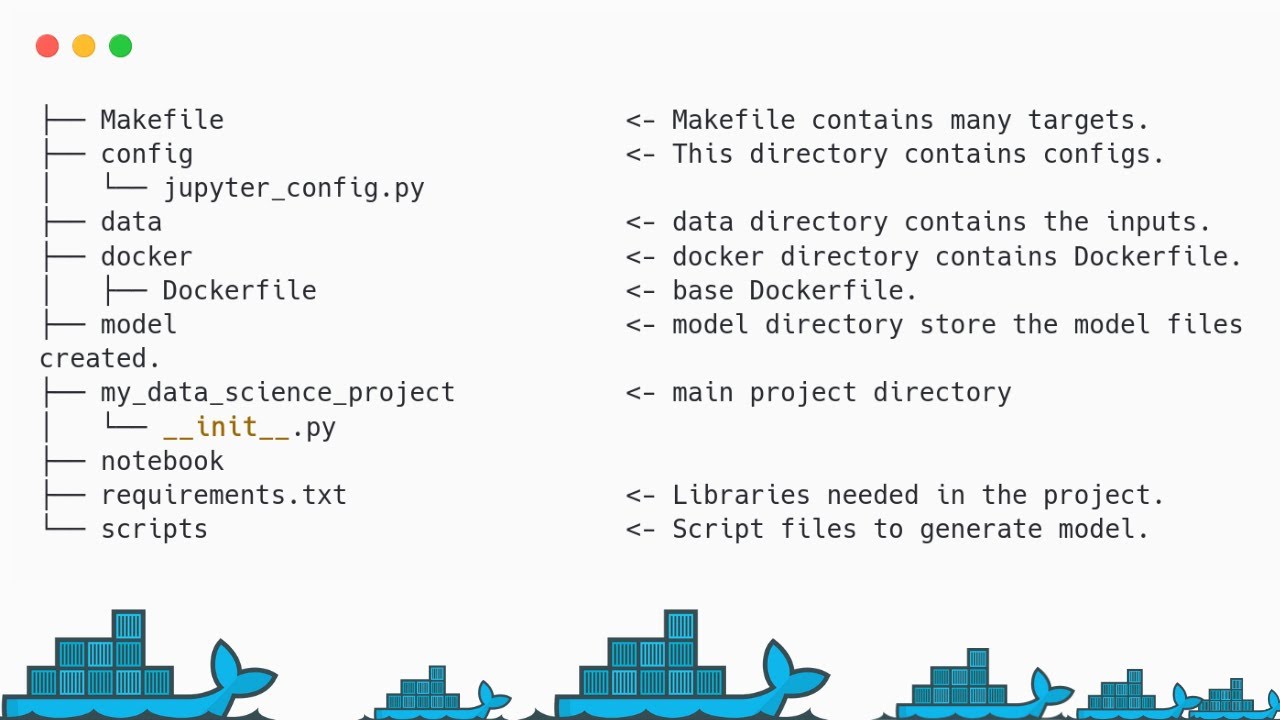 How To Structure Machine Learning Projects For Production