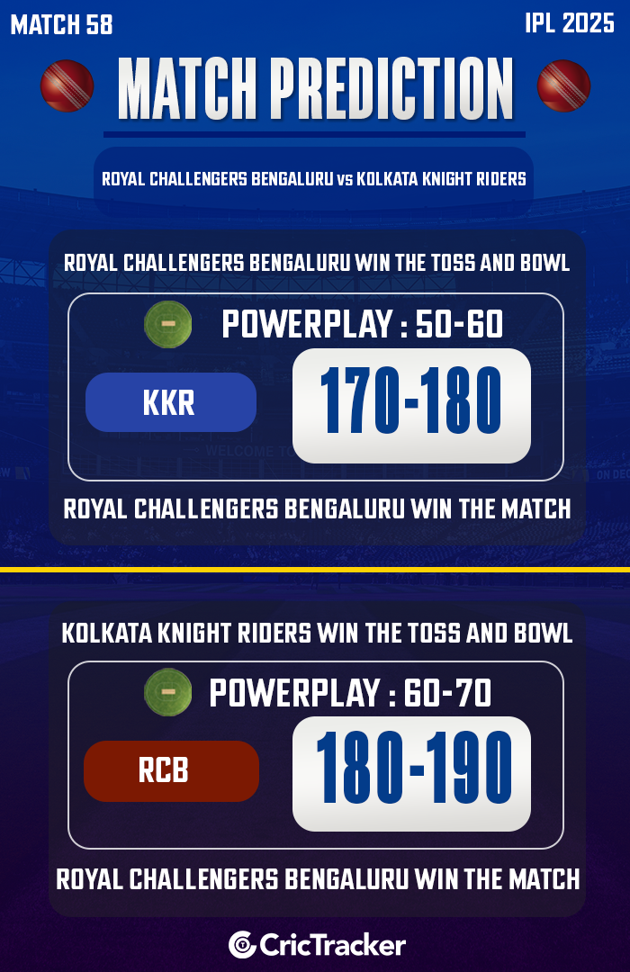 IPL 2025: Match 58, RCB vs KKR Match Prediction – Who will win today’s ...
