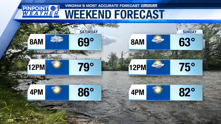 Pinpoint Weather: Severe storms possible today into tonight