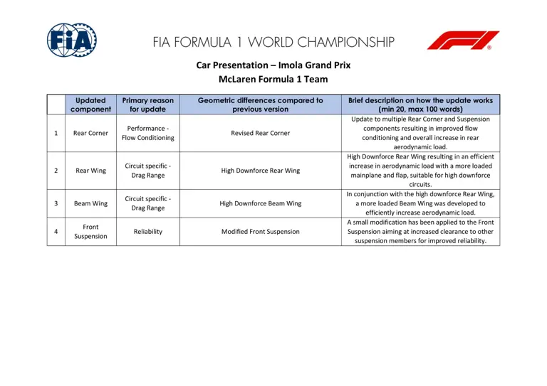 The cat's out of the bag: This is what the top teams've brought to Imola!