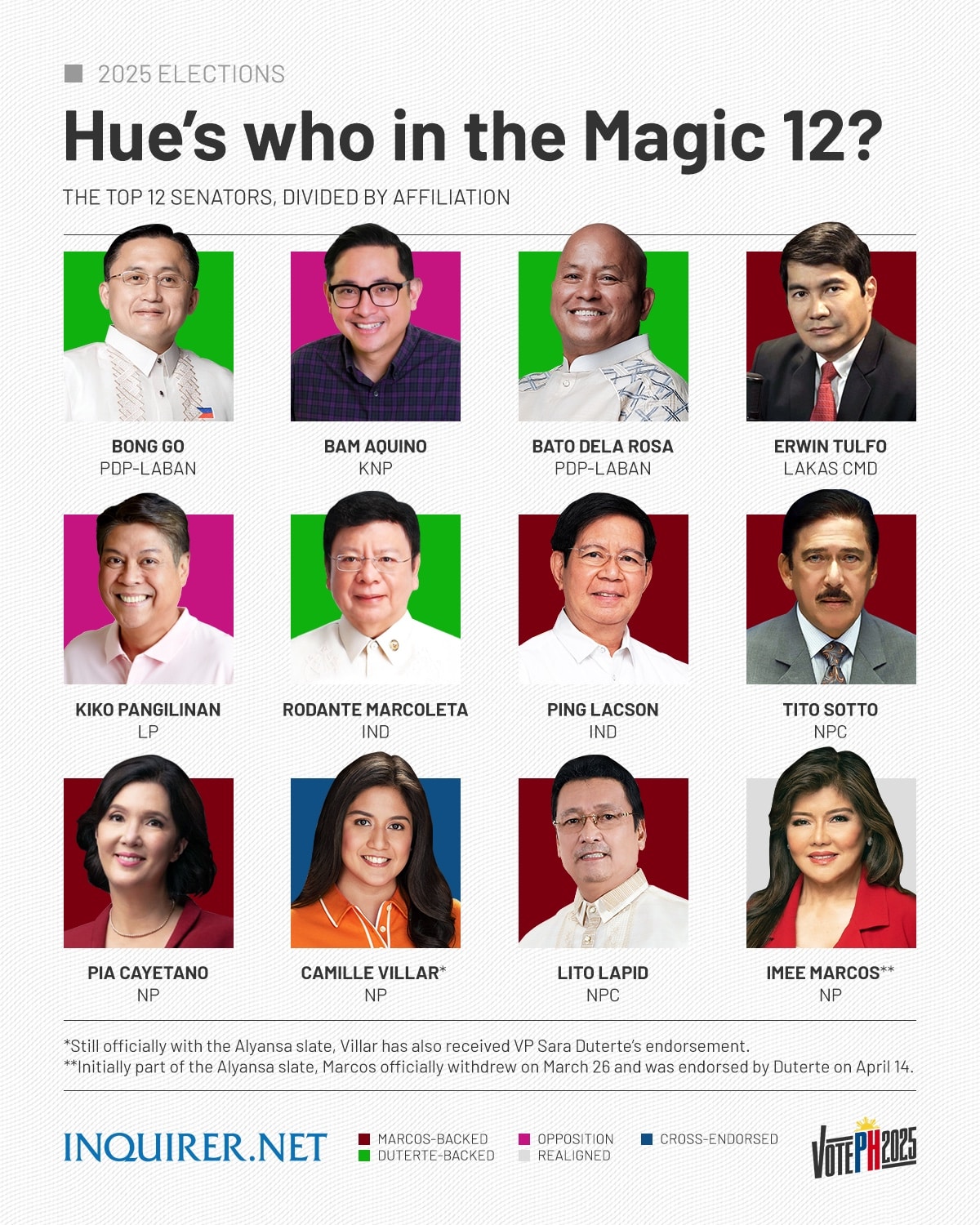 Hue’s who? A color-coded look at the Senate Magic 12