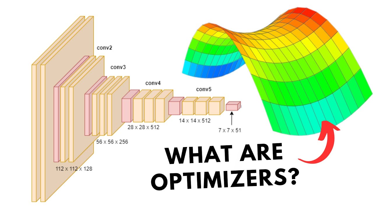 What Are Optimizers in Deep Learning?