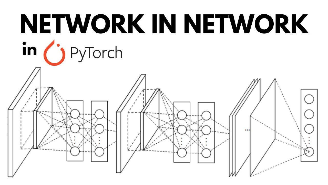 Network in Network Deep Neural Network Explained with PyTorch