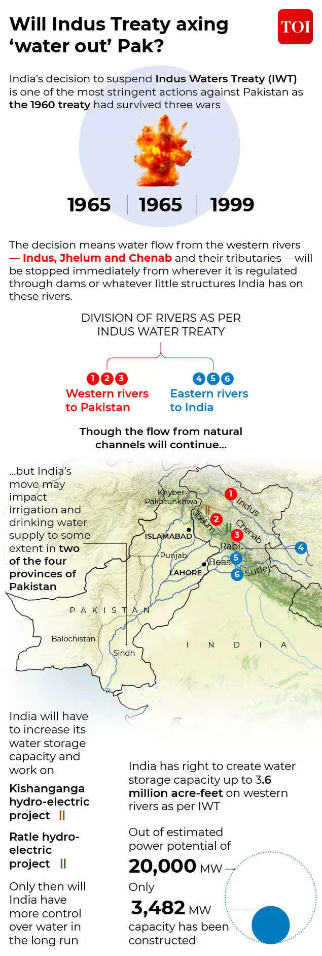 How India is planning to divert water from Indus river system, leave ...
