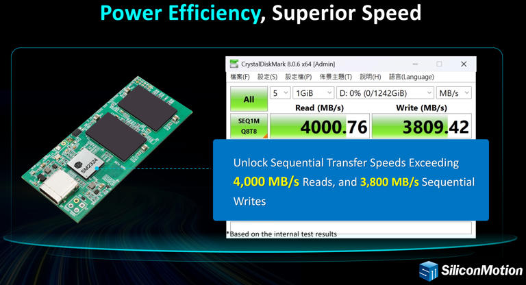 Silicon Motion's new SM2324 enables USB4 SSD control with up to 32TB ...