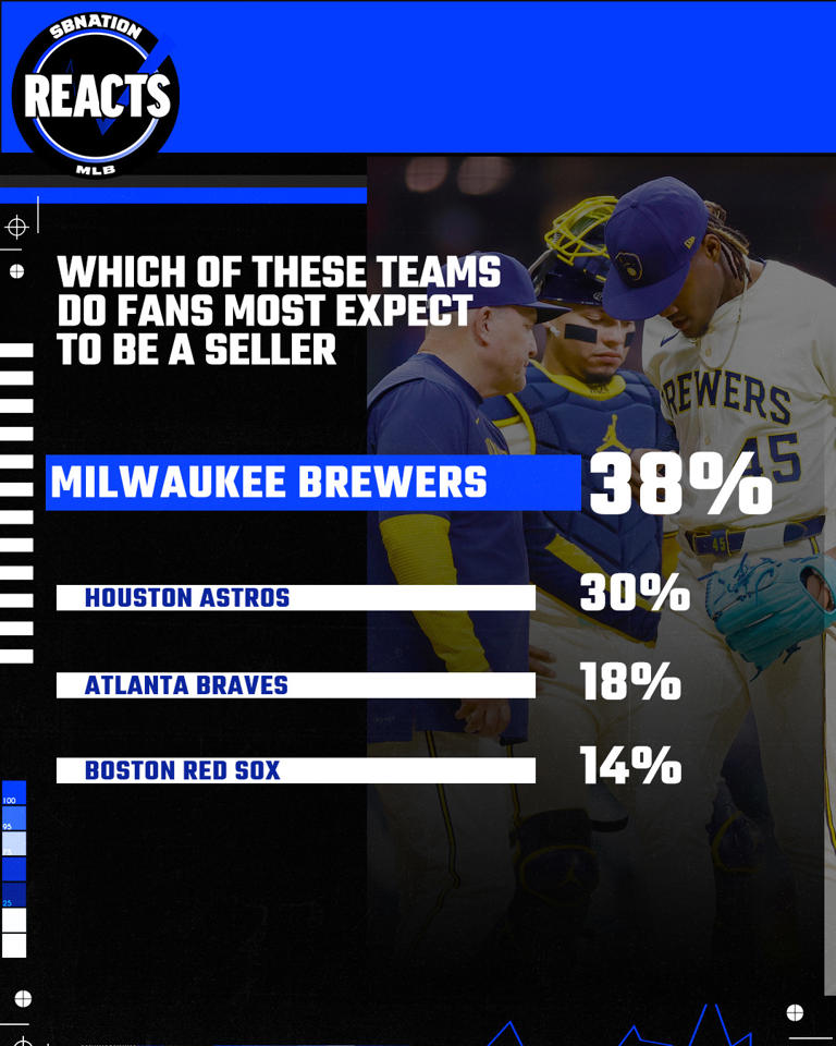 Rangers Reacts Results: Rangers Sports Network