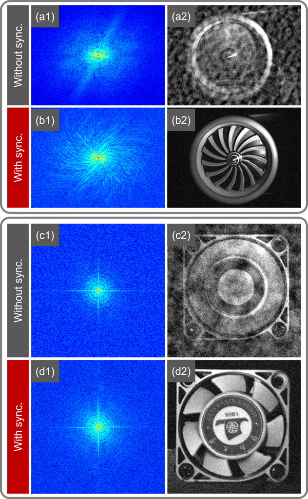 Real-Time Imaging System Freezes Motion of Fast-Spinning Objects