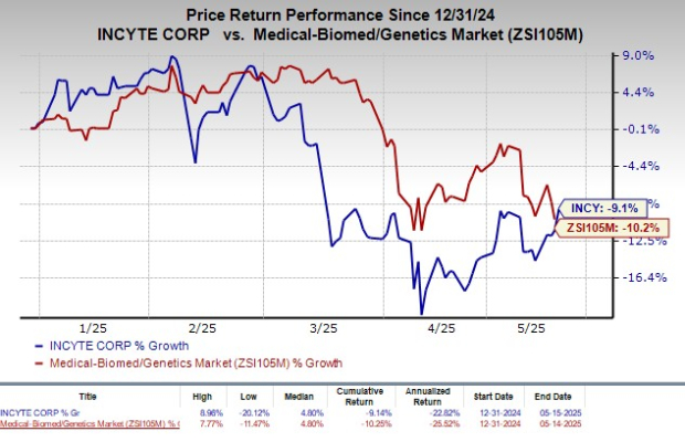 Incyte Gets FDA Approval for Zynyz in New Cancer Indication