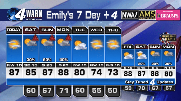 4Warn Storm Team keeping an eye on severe storms this weekend