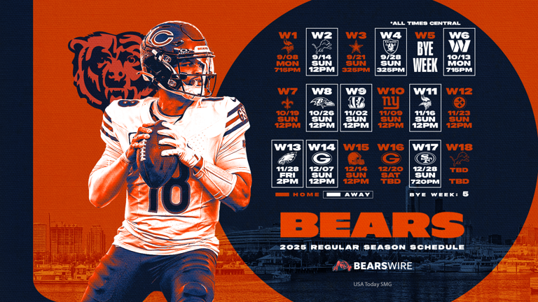 Grok offers game-by-game predictions for Chicago Bears in 2025