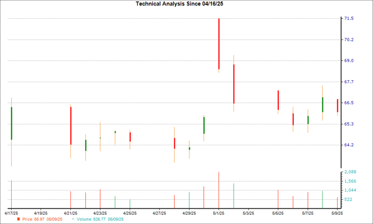 Here's Why CVS Health (CVS) Looks Ripe for Bottom Fishing