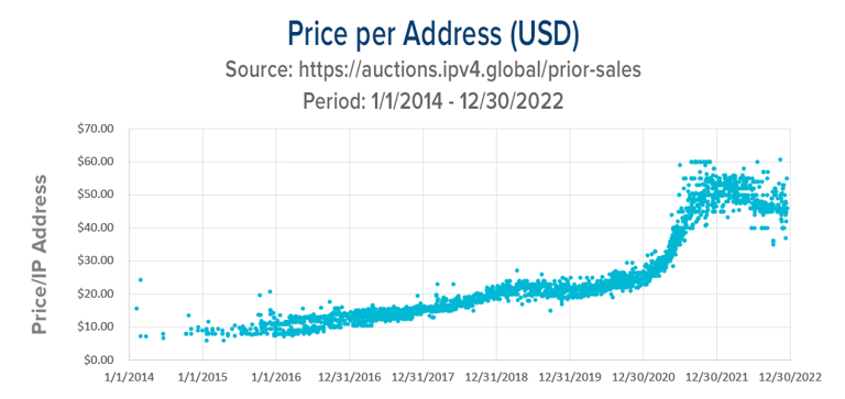 IPv4 was meant to be dead within a decade; what's happening with IPv6?