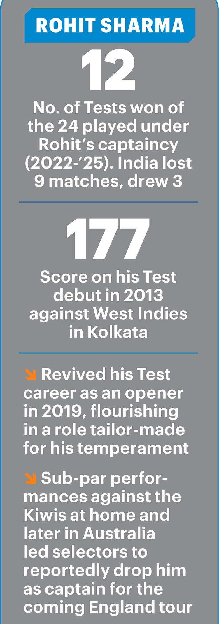 Virat Kohli & Rohit Sharma | Farewell to tests