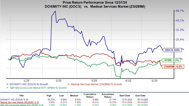 Doximity Stock Plunges Despite Q4 Earnings & Sales Beat, Margins Up