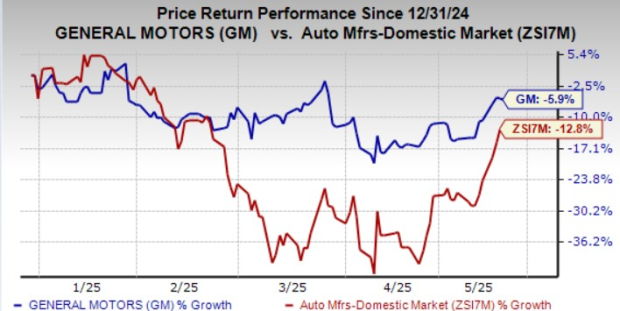 GM's New LMR Battery Could Change the Game: Is it Ready to Lead?