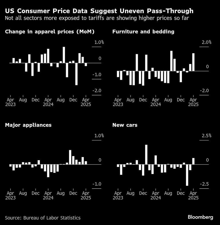 Price Hikes Are Beginning to Threaten the American Consumer