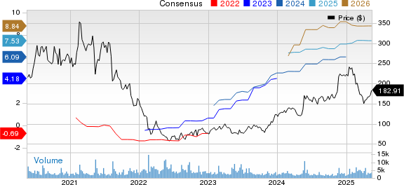 Wix Introduces Wixel AI Tool for Effortless Visual Design