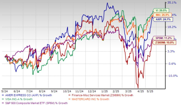 AmEx is Holding Strong: But is That Enough for Investors Right Now?