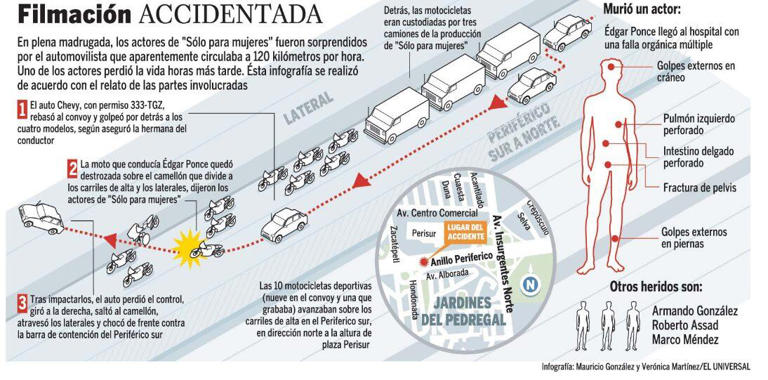 Édgar Ponce: ¿Qué pasó el día que murió atropellado el actor de "Sólo ...