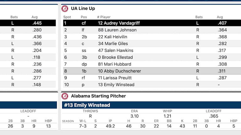 Live Blog: No. 15 Alabama Softball vs. Jackson State in NCAA Tuscaloosa ...