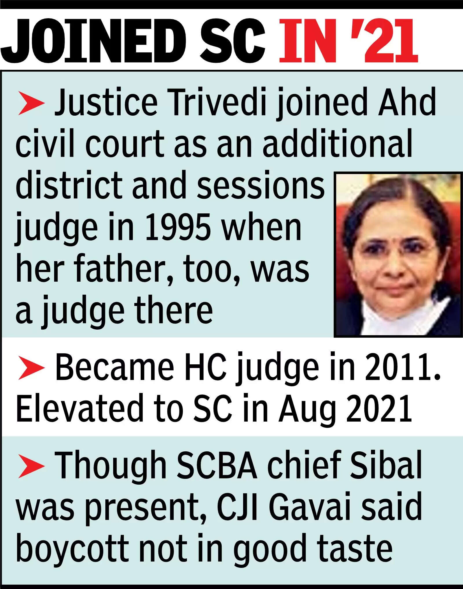 CJI chides bar associations for boycotting Justice Bela Trivedi farewell