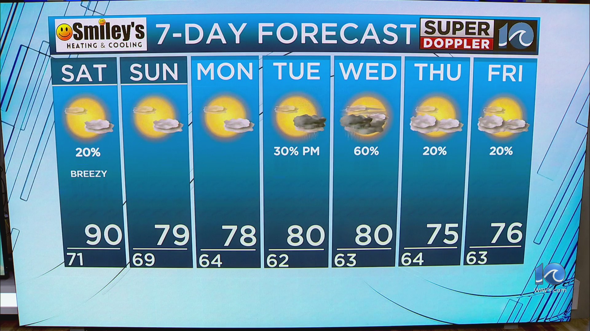 WAVY Weather Evening Update | May 16, 2025