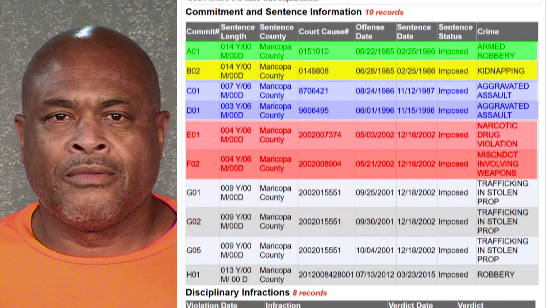 Criminal history of man accused of murdering Phoenix woman goes back ...